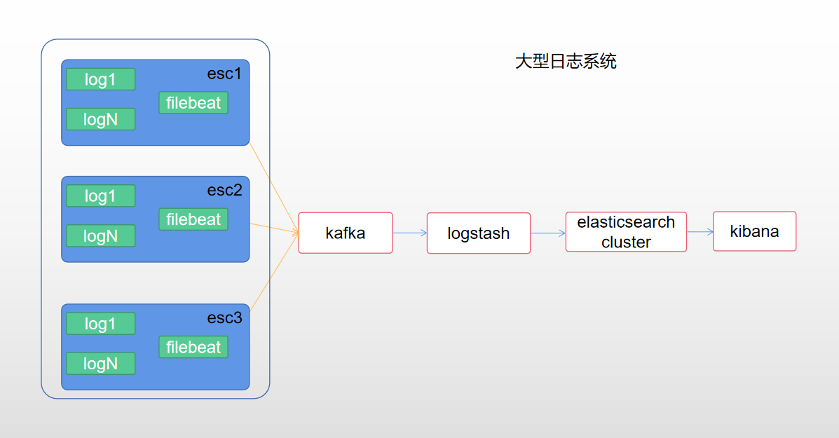 结合springboot搭建日志采集系统EFK_springboot 搭建efk配置-CSDN博客