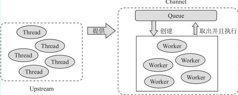 多线程设计模式：Worker-Thread设计模式（流水线）_worker thread-CSDN博客