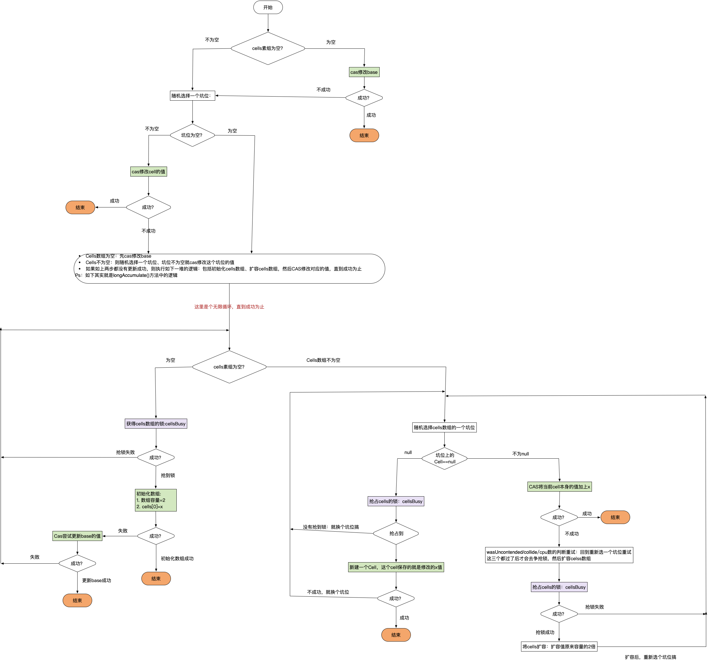 jdk中的CAS实现乐观锁 vs 数据库乐观锁_jdk中哪些地方使用到了乐观锁-CSDN博客