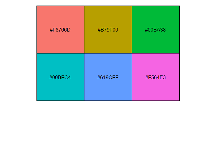 数据处理小技巧——R语言默认颜色_r默认颜色-CSDN博客