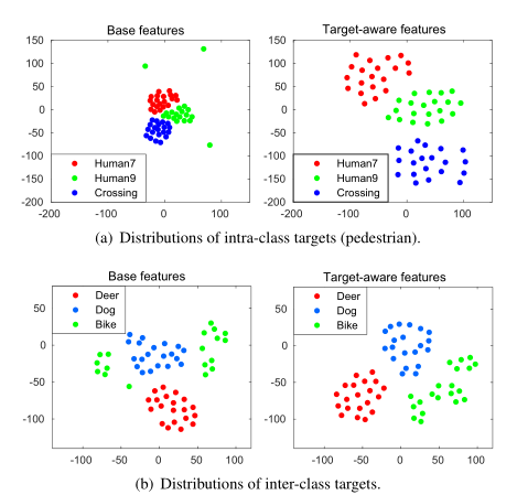 CVPR-2019-TADT：Target-Aware Deep Tracking阅读笔记-CSDN博客