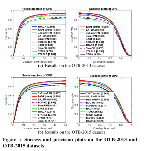 CVPR-2019-TADT：Target-Aware Deep Tracking阅读笔记-CSDN博客