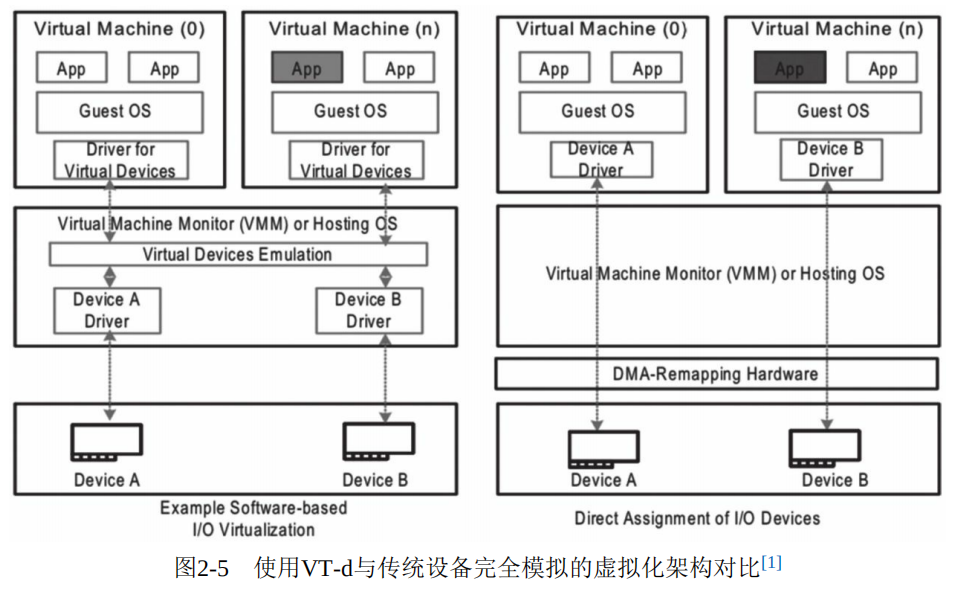 KVM（一）_kvm是type1还是type2-CSDN博客