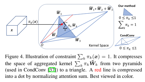 动态卷积之CondConv和DynamicConv_dynamic conv-CSDN博客