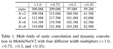动态卷积之CondConv和DynamicConv_dynamic conv-CSDN博客