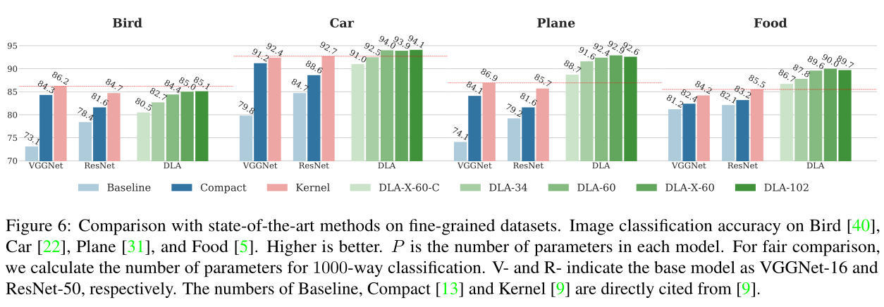 【图像分类】Deep Layer Aggregation论文理解_图像aggregation-CSDN博客