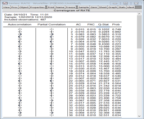 EVIEWS：ARCH类、GARCH、EGARCH，建模估计沪深300指数2019-2020年交易日的波动率，并对结果进行分析。_garch ...