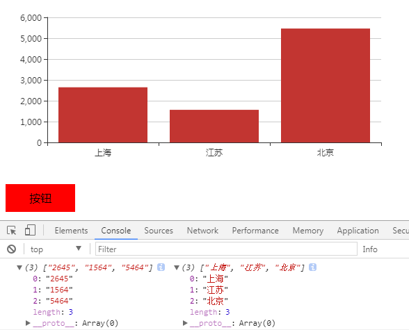 Php Ajax Echarts 绘制图表 单纯地php链接数据库 Ajax Echarts Php Csdn博客