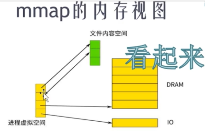 linux 内存管理 (四) 内存与IO的交互_服务器内存io交互-CSDN博客