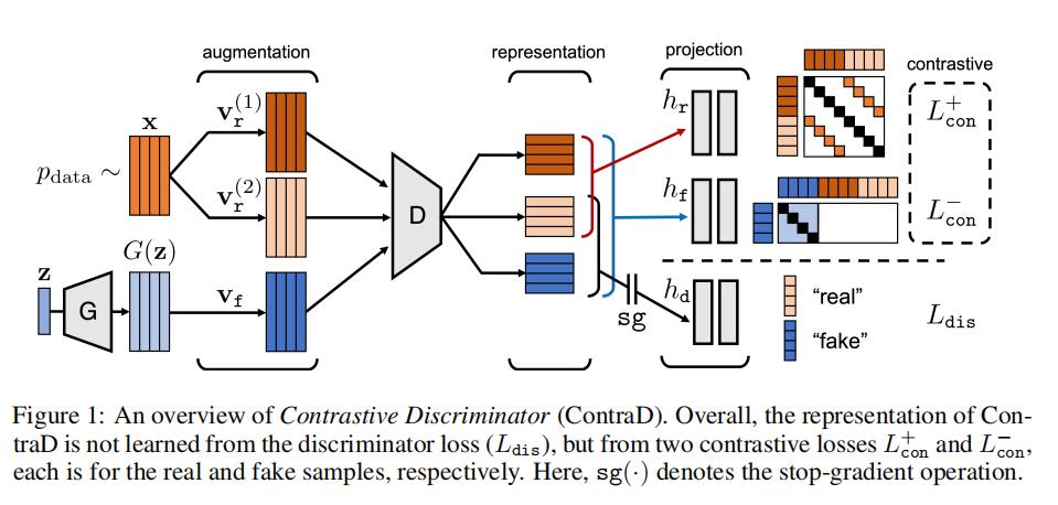 对比学习的应用（LCGNN，VideoMoCo，GraphCL，XMC-GAN）-CSDN博客