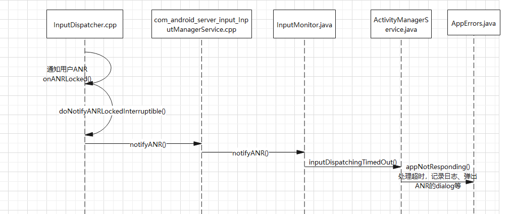 Android ANR原因和流程总结-CSDN博客