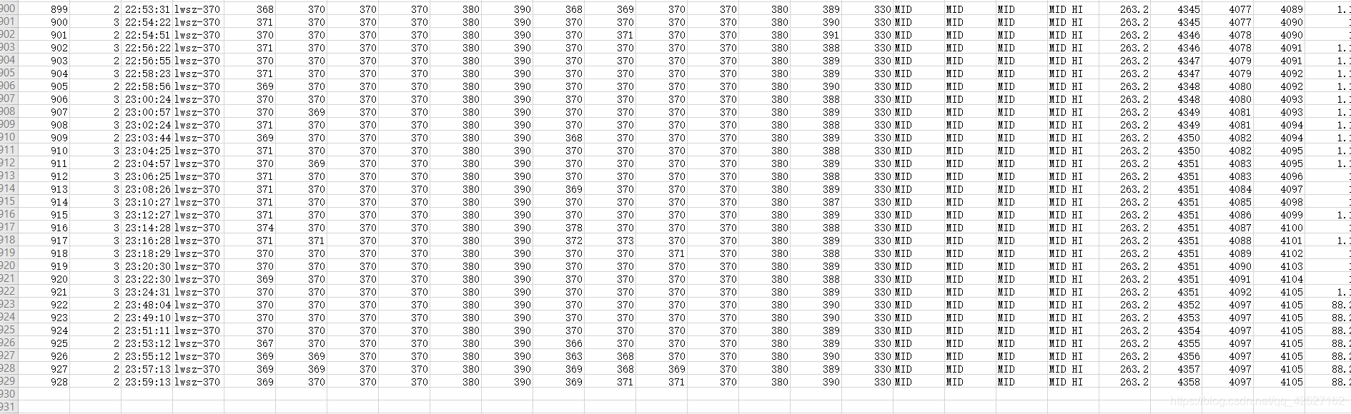 Java 读取csv文件数据并保存到数据 Java读取csv文件存入数据库 Csdn博客