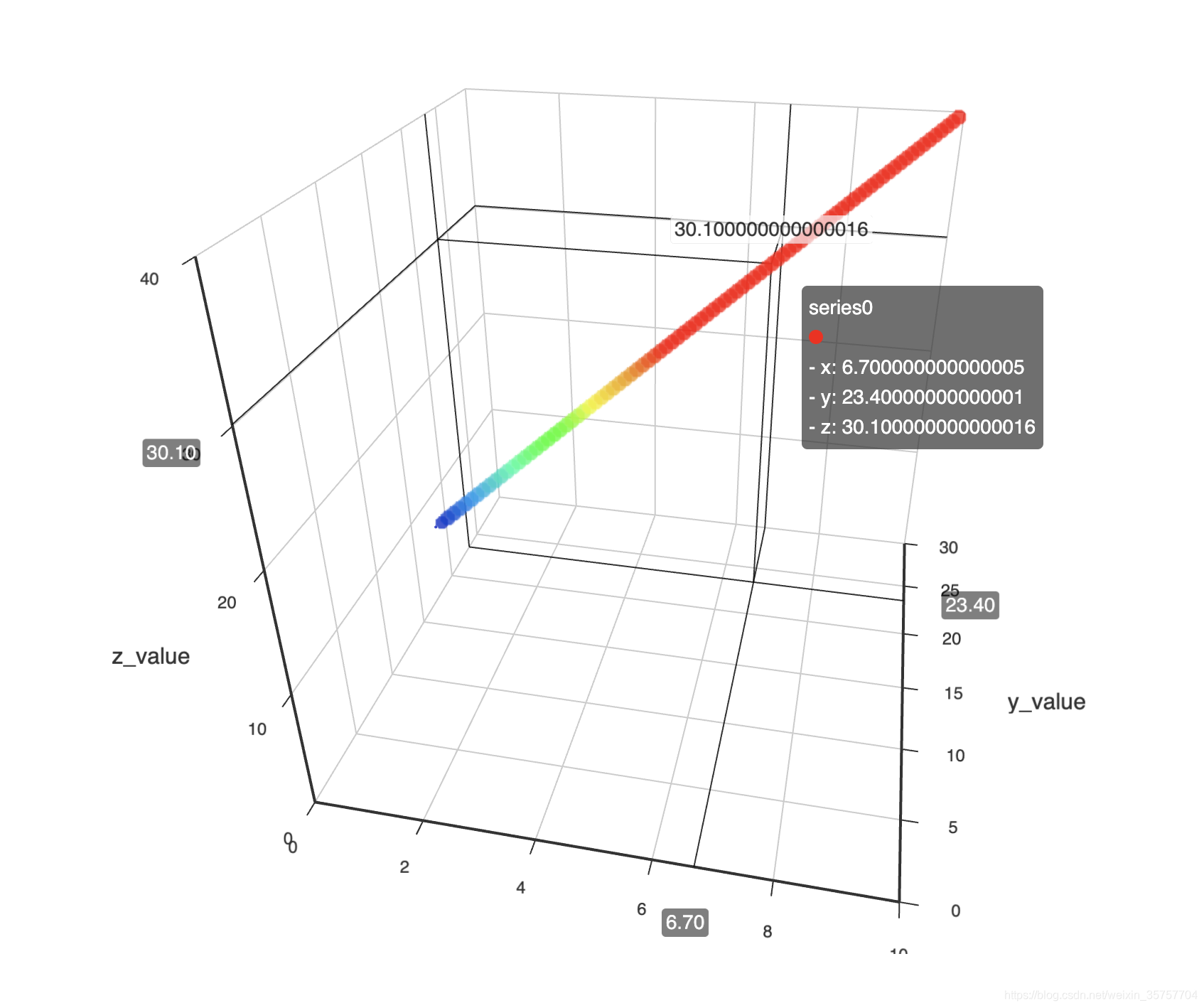 Python使用pyechart绘制3d散点图 Pyecharts 三维散点图 Csdn博客