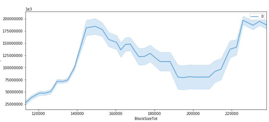 机器学习模型可解释性进行到底 ——PDP&ICE图（三）_pdp图-CSDN博客