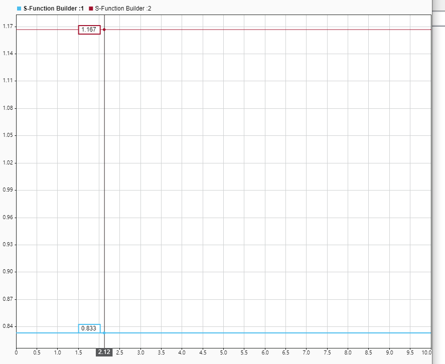 关于quadprog无法生成embed C代码-CSDN博客