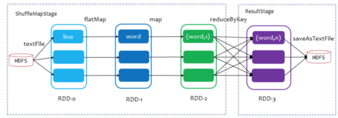 Spark Core 整体介绍-CSDN博客