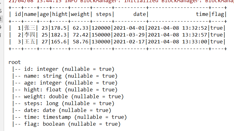 java读取parquet文件 附带int32(date)和int96(timestamp)转换_hive parquet int32(date)-CSDN博客