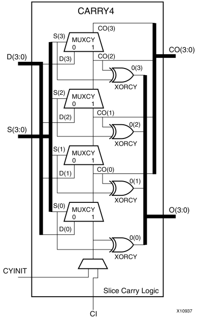 【原语】LUT6-2查找表的应用之加法器_查找表lut怎么实现求和功能-CSDN博客