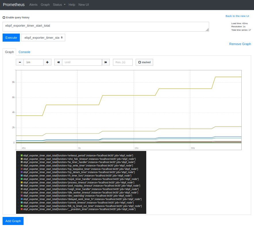 基于 eBPF 的 prometheus 监控方案_ebpf exporter-CSDN博客