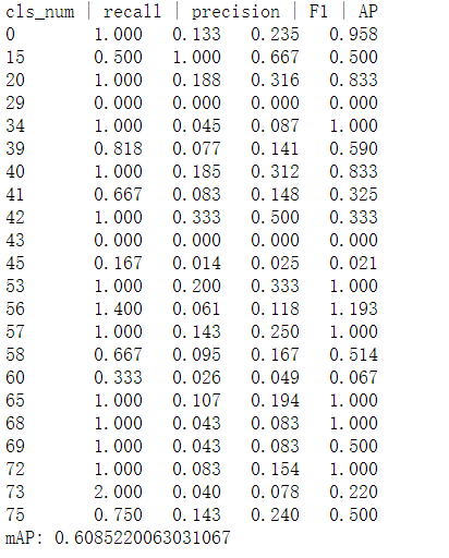 评估计算recall、precision、AP、F1、mAP（PyTorch-YOLOv3代码解析二）_目标检测评估代码-CSDN博客