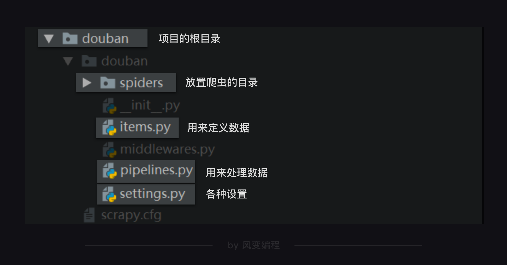 爬虫项目实操三、用scrapy框架爬取豆瓣读书Top250的书名,出版信息和评分_三、实践内容 读书t2501、运用所学的爬虫技术,抓取以下目标网站的共计250条信-CSDN博客