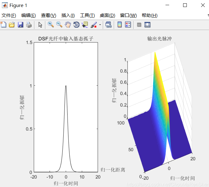 python傅里叶变换，模拟光孤子脉冲传输_python光孤子-CSDN博客