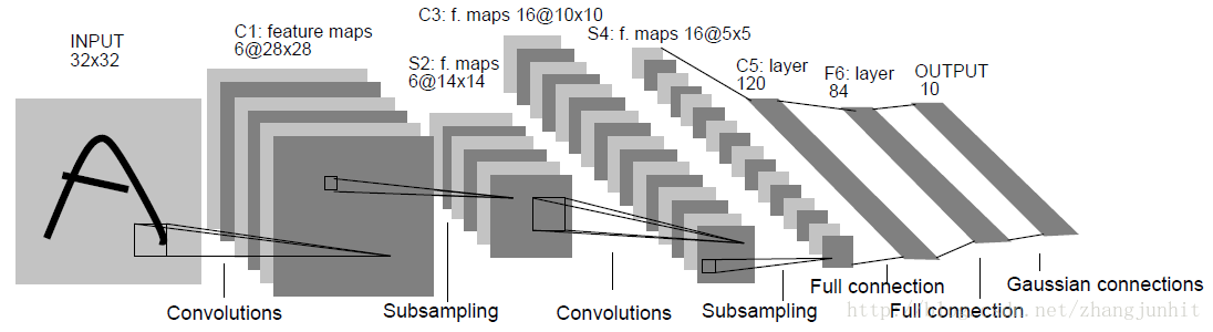 图像分类网络4——LeNet-5识别CIFAR100_lenet cifar100-CSDN博客