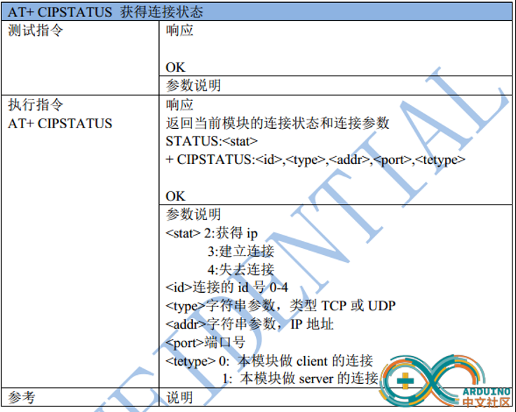 单片机学习（四）——ESP8266（最全教程和说明）-CSDN博客