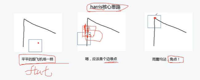 Harris-Laplace角点检测初探+python实现_harrislaplace-CSDN博客