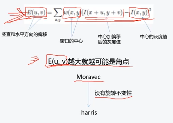 Harris-Laplace角点检测初探+python实现_harrislaplace-CSDN博客