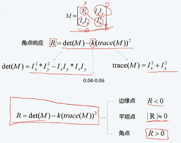 Harris-Laplace角点检测初探+python实现_harrislaplace-CSDN博客