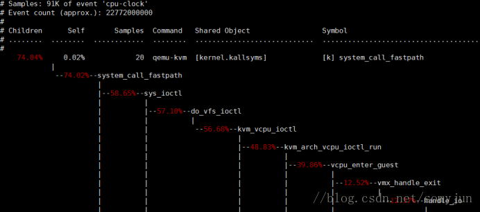 windows虚拟机qemu进程cpu占有率很高问题解决_qemucpu占用太高-CSDN博客