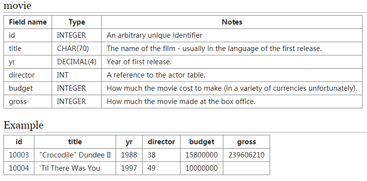 SQLZOO Answer: The JOIN operation (all passed) - Programmer Sought