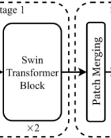 【零基础讲论文源码】Swin-Transformer源代码阅读_swintransform 魔改dbnet-CSDN博客