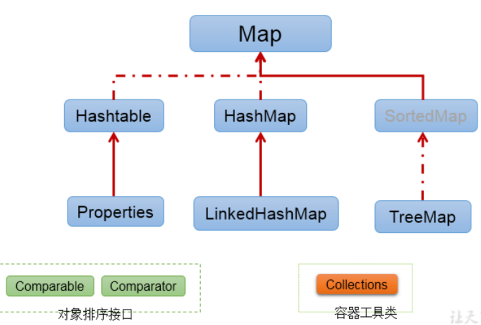 【最全经典】Java中的集合总结List，Set，Vector，Map，HashMap等（包含底层源码分析）_java list hashmap-CSDN博客