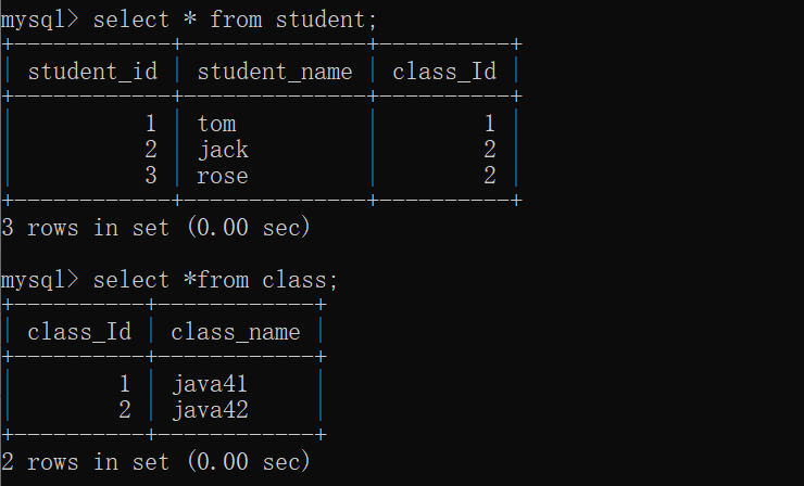 数据库--内外链接+自连接_ymdd-194-CSDN博客