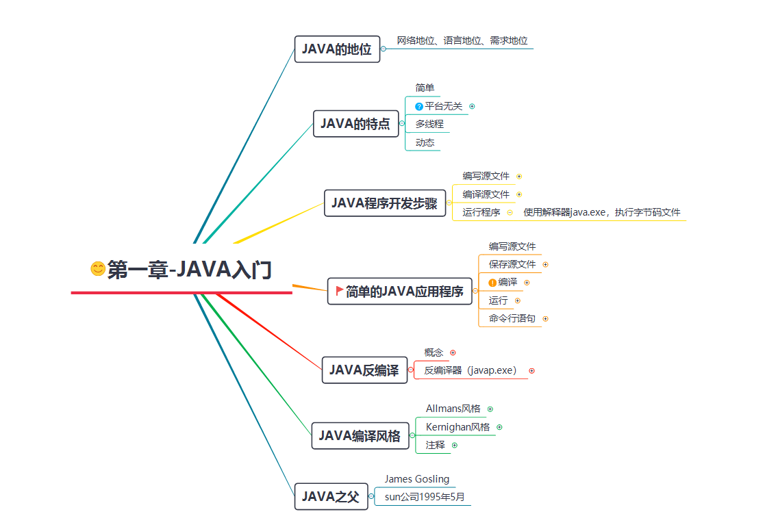 基于《java2实用教程》的java知识点复习整理【第一章——java入门】public Class E 源文件必须命名为ejava Csdn博客 3003