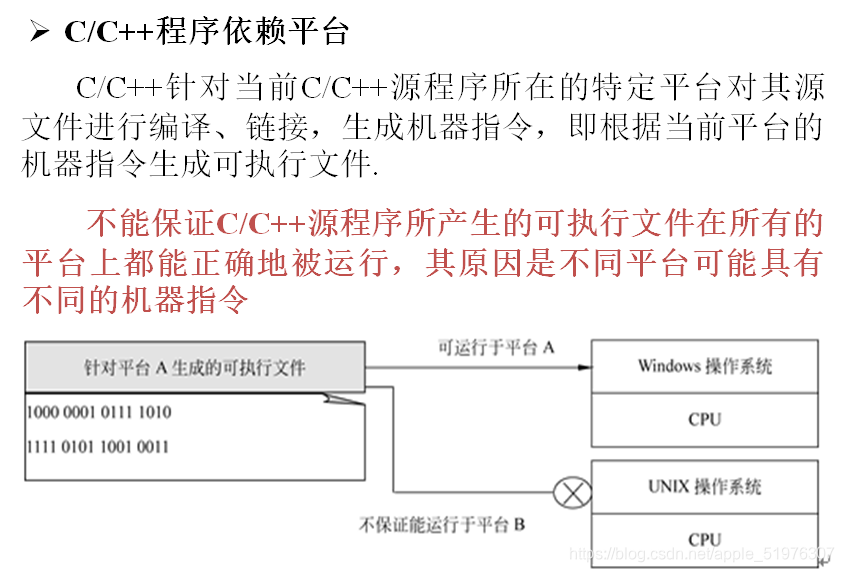 基于《java2实用教程》的java知识点复习整理【第一章——java入门】public Class E 源文件必须命名为ejava Csdn博客