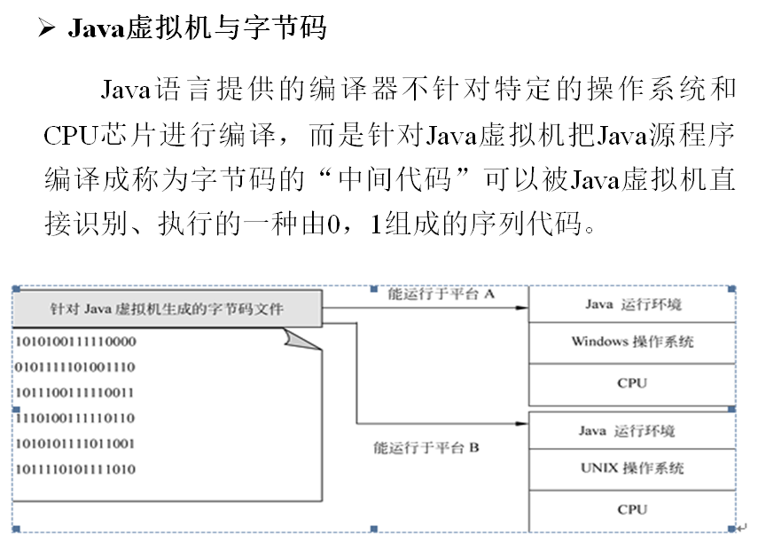 基于《java2实用教程》的java知识点复习整理【第一章——java入门】public Class E 源文件必须命名为ejava Csdn博客
