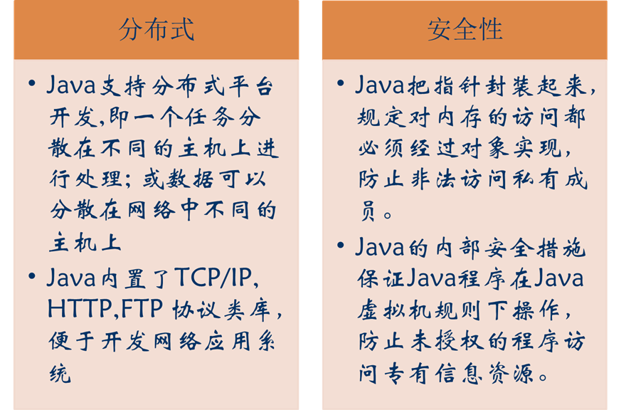 基于《java2实用教程》的java知识点复习整理【第一章——java入门】public Class E 源文件必须命名为ejava Csdn博客