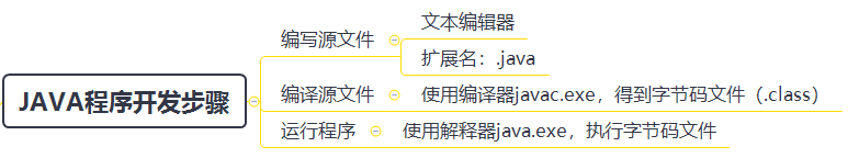 基于《java2实用教程》的java知识点复习整理【第一章——java入门】public Class E 源文件必须命名为ejava Csdn博客 2098