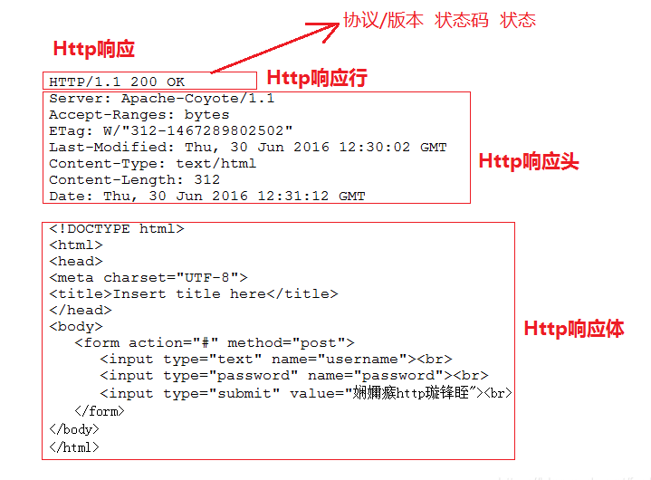 Http响应Response详解_response中获取响应内容-CSDN博客