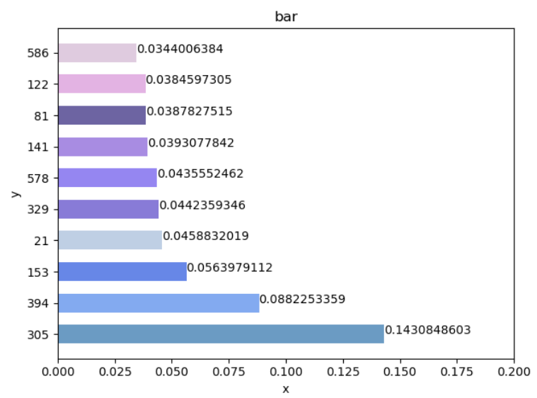 python直方图【色卡】_python network 设置色卡-CSDN博客
