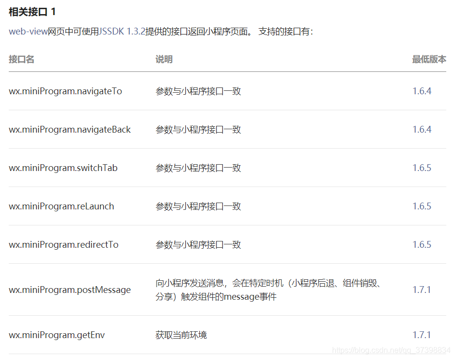 微信小程序 Webview内嵌h5实现本地文件上传小程序内嵌h5文件上传 Csdn博客