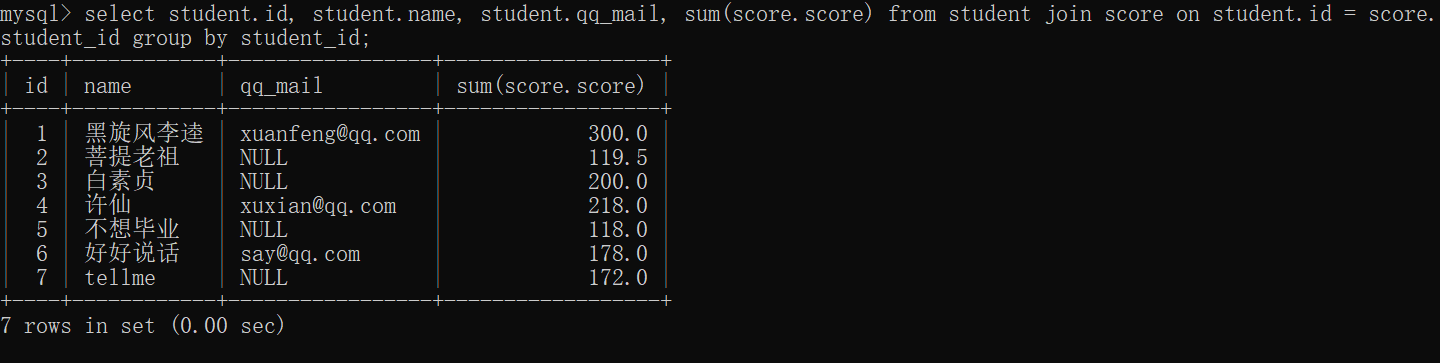 数据库--内外链接+自连接_ymdd-194-CSDN博客