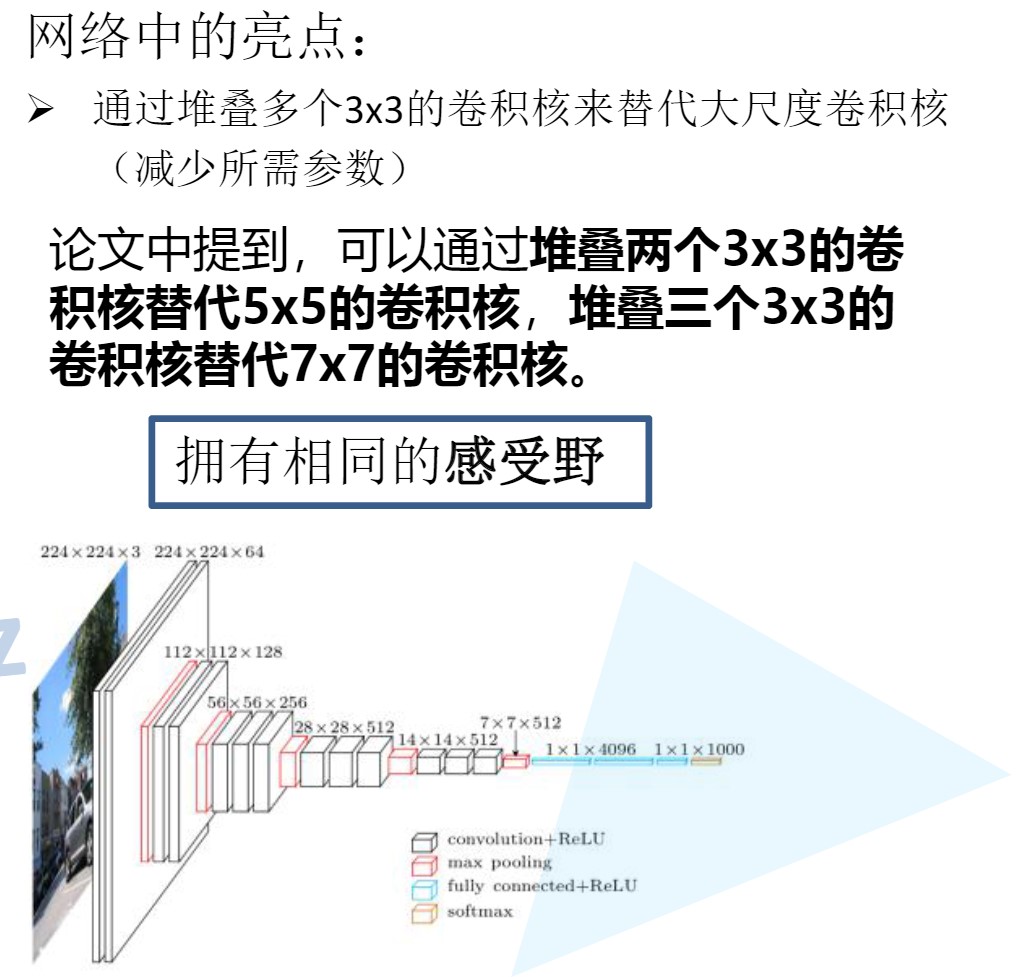 Vgg网络复现import Vgg As Vgg报错 Csdn博客 
