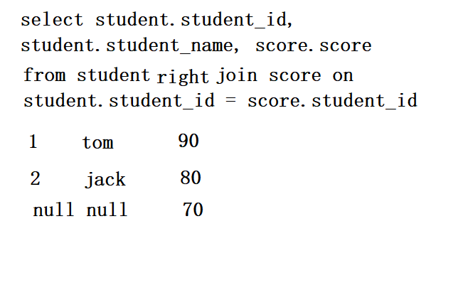 数据库--内外链接+自连接_ymdd-194-CSDN博客