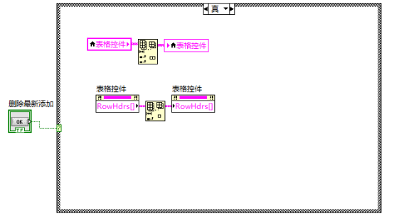 专题一：labview表格控件 及 应用（四） 在表格中删除一行数据labview删除excel指定的行 Csdn博客 