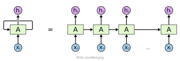 神经网络基础03-深入浅出LSTM及其Python代码实现_lstm神经网络python-CSDN博客