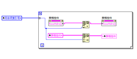 专题一：labview表格控件 及 应用（五） 在表格中搜索符合项labview删除数组中重复元素labview 十年工控702的博客 7143